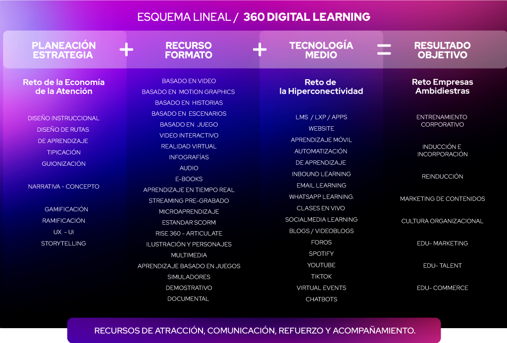 360 Digital Learning - H2A Group